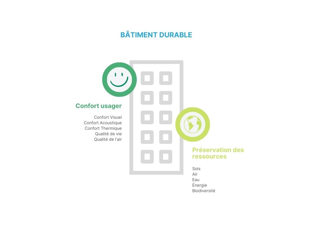 Référentiel Écovallée Qualité - Nice Ecovallée