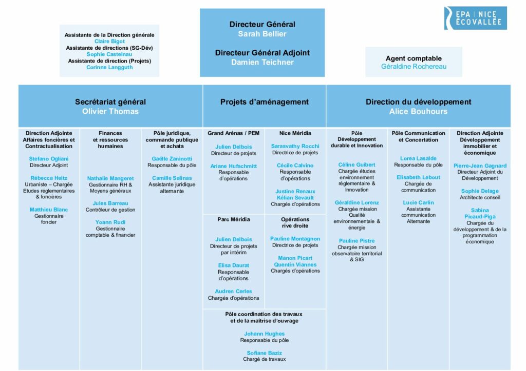 Notre équipe - Nice Ecovallée